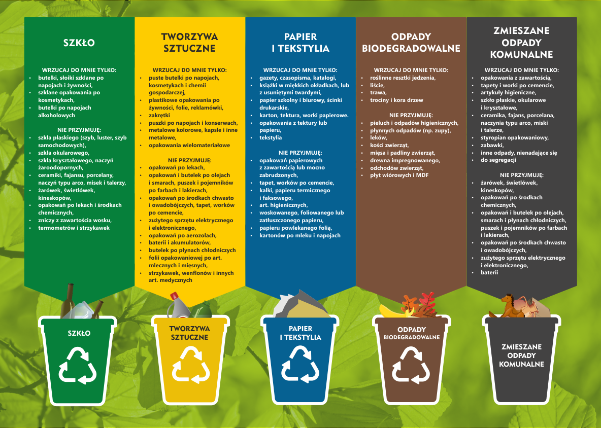 Zasady prawidłowej segregacji